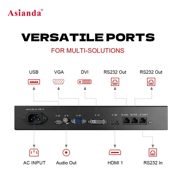 Asianda 55-inch LCD Video Wall - Asianda
